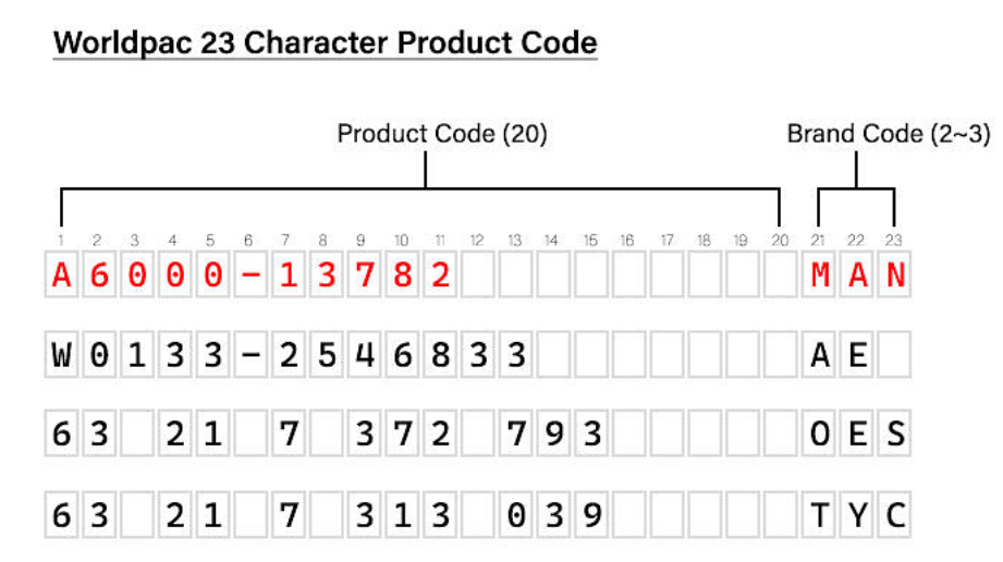 How to Map Worldpac 23-Character Product Codes
